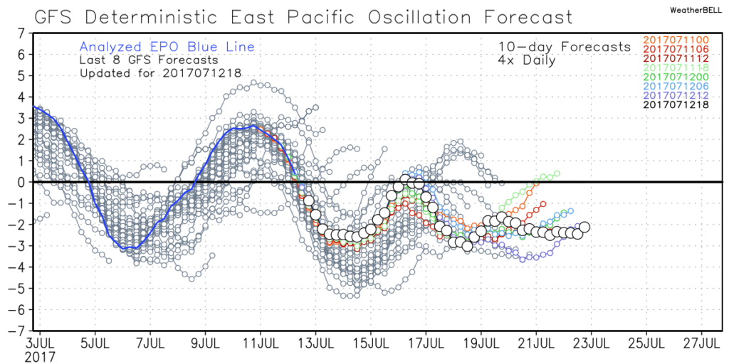 USDA Report, High Midwest Dewpoints and Negative EPO Create Grain ...