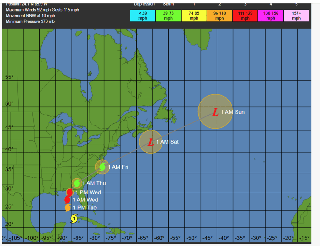 Hurricane Michael: How the loop current and MJO caused his development ...