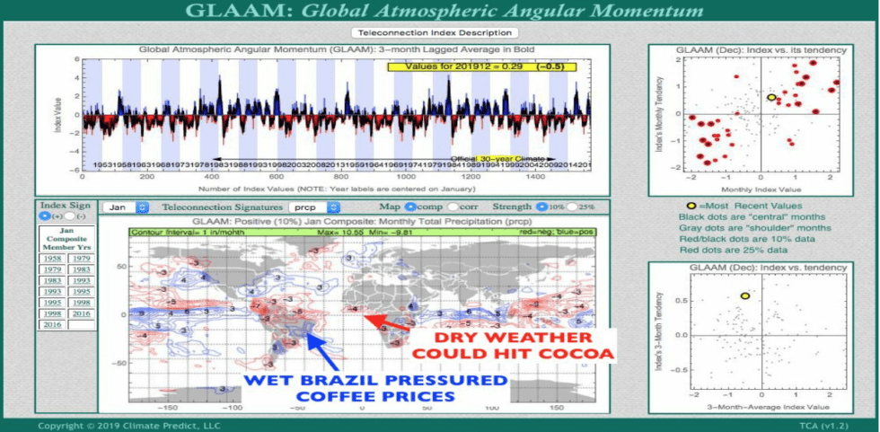 Sample Report 4 International Weather - Best Weather, Inc | Jim Roemer