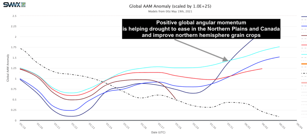What Is Positive Global Angular Momentum And How It Sparked A Bubble In