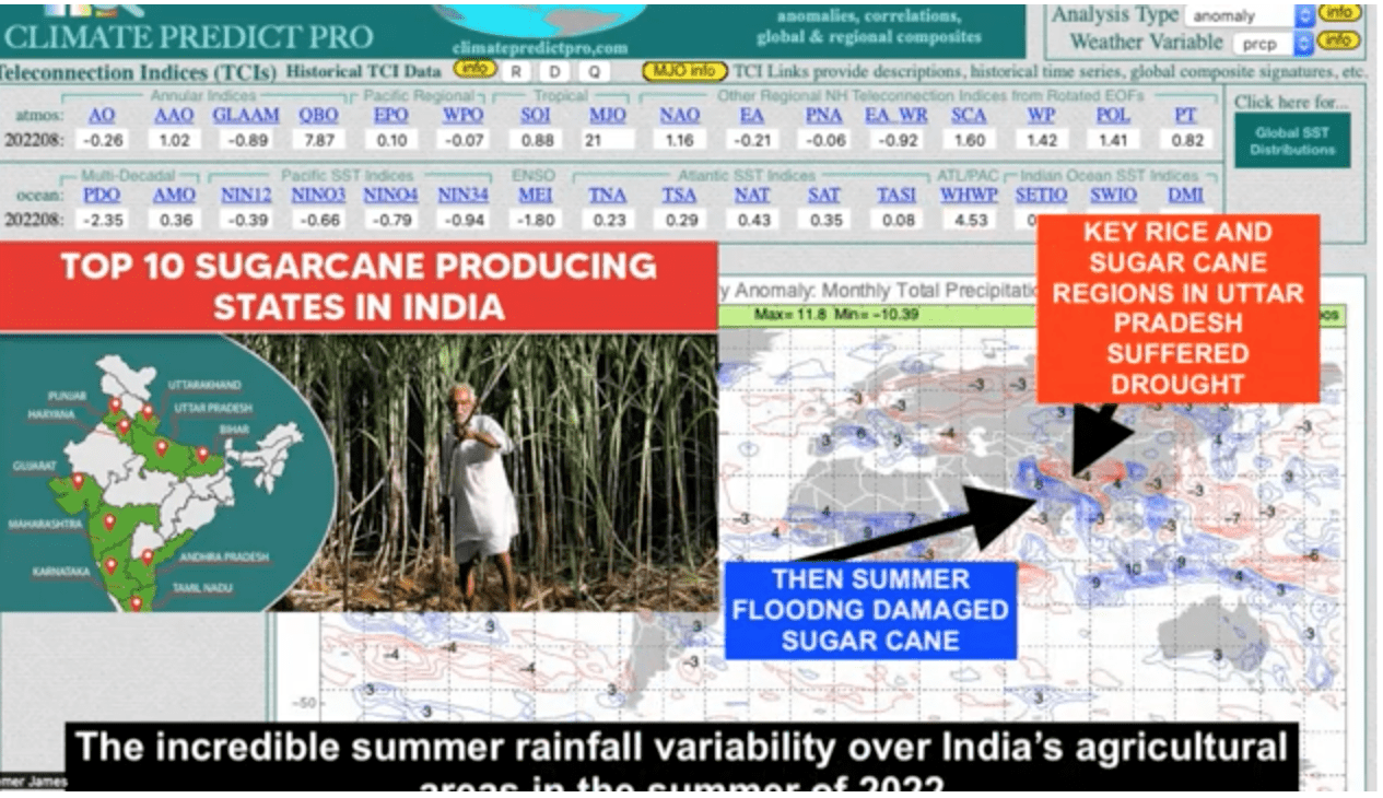 How the weather is affecting sugar and grain commodities - Best Weather ...