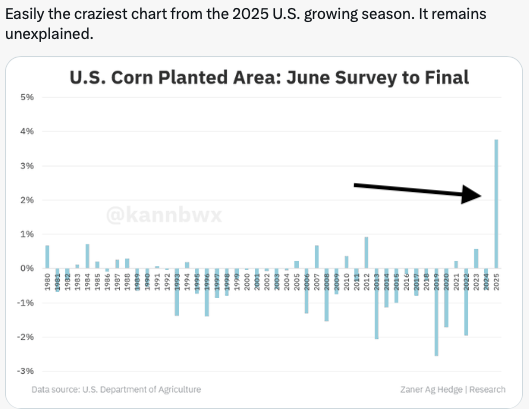 Another Bearish USDA Grain Market Shocker: Do Grain Prices Have Any ...